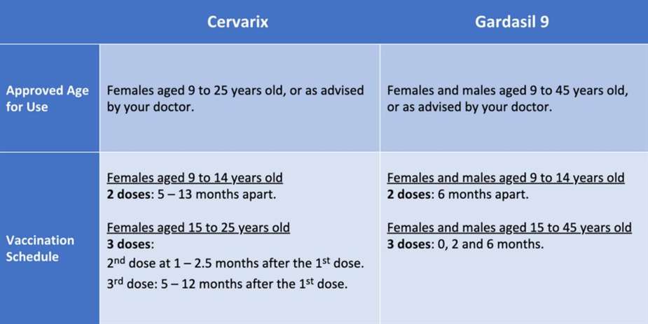 Northeast Medical Group | Human Papilloma Viruses (HPV)